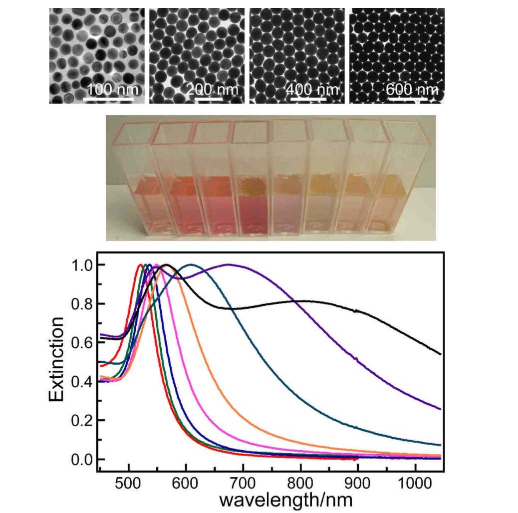 CTAB-Capped Au Nanospheres – NanoSeedz